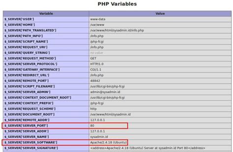 cara konfigurasi nginx sebagai reverse proxy apache di ubuntu 16 04