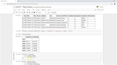 bar chart plotly dash free table bar chart