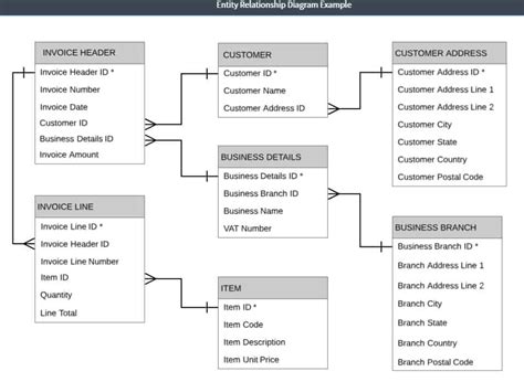 relational database management systems rdbms guide