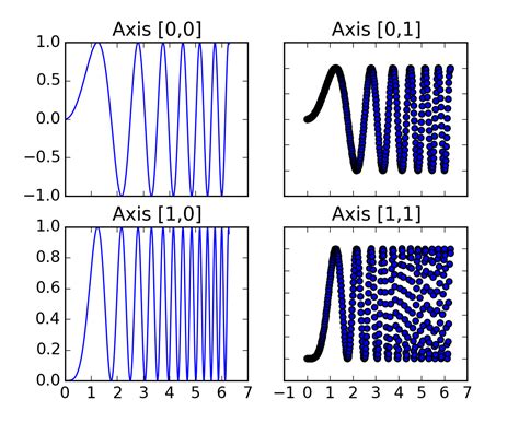 pylab examples example code subplots demo py — matplotlib 1 4 0