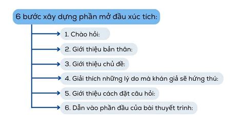 Hướng Dẫn Cách Làm Một Bài Thuyết Trình Mẫu Hiệu Quả