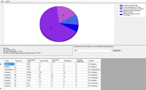 top 10 static code analysis tool best static code analysis tools list
