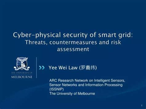 Ppt Cyber Physical Security Of Smart Grid Threats Countermeasures