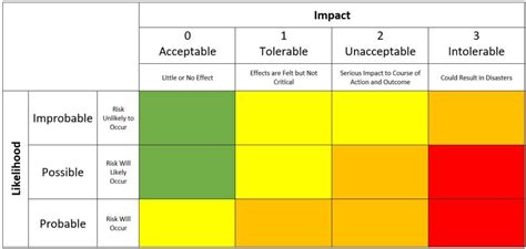 how to develop a risk assessment matrix for business success stevebizblog