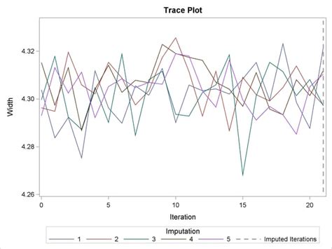 example 61 8 fcs method with trace plot sas stat r 13 1 user s guide