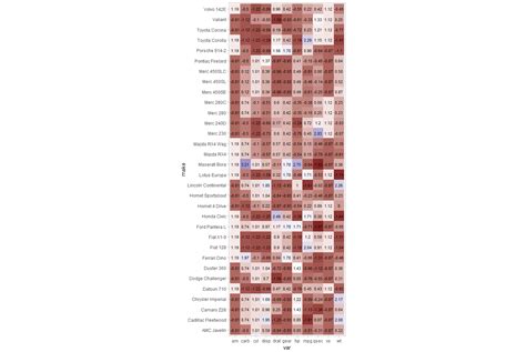 r convert data frame to color matrix using ggplot2