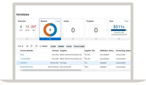 Financial Cloud Datasheet Erp Oracle