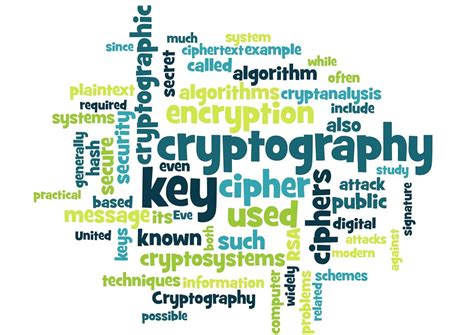Cryptography Cyber Sectech Wiki Fandom