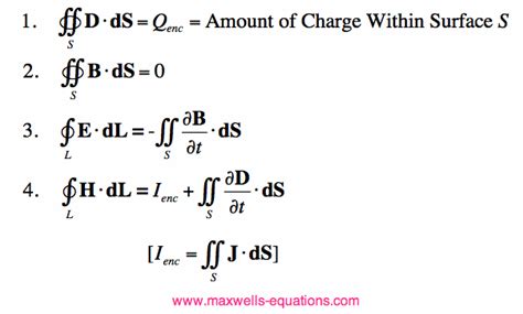 electric field formula list