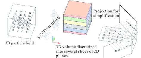 Simplification Of 3d Tomographic Reconstruction Model Download