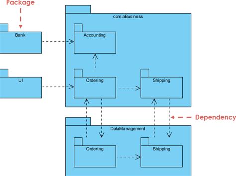 what is package diagram