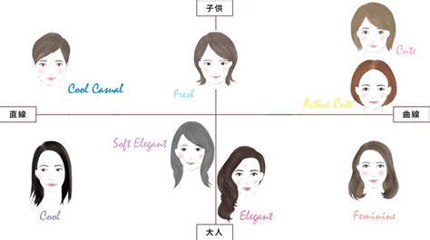 You Styling [ユースタイリング]｜顔タイプ診断