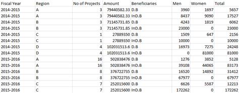 sql server in view row data value can be shown in seperate column