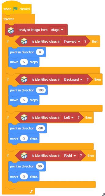 getting started with hand pose classifier in block coding stempedia