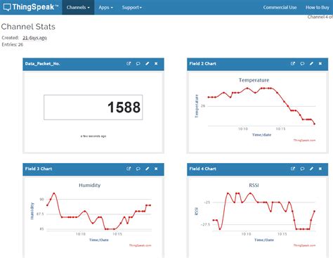 esp32 lora thingspeak gateway lora sensor node