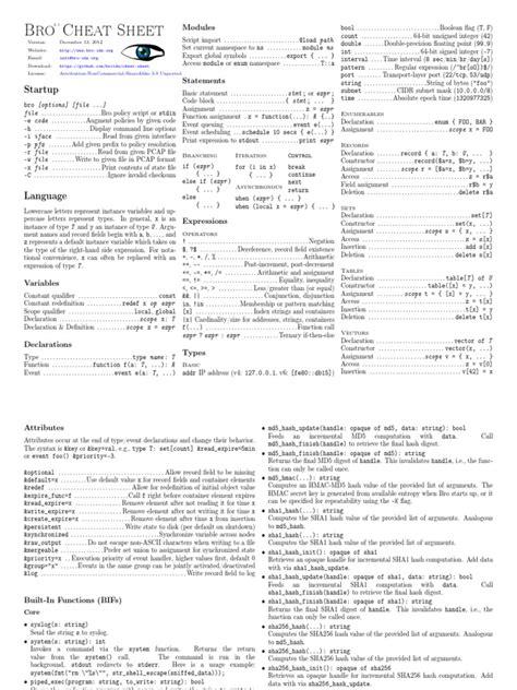 bro cheat sheet string computer science array data structure