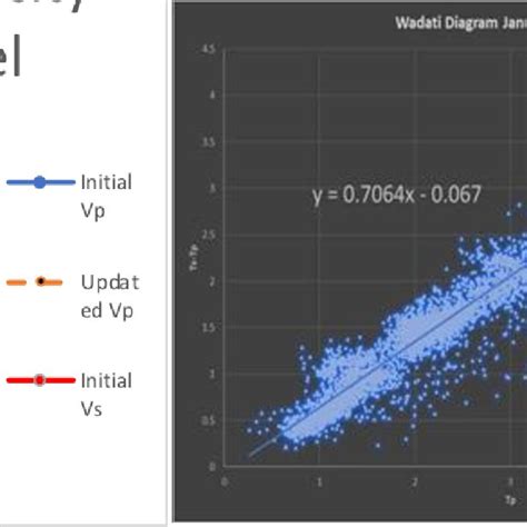 The 1 D Velocity Model Derived From Velest Software Inversion Left