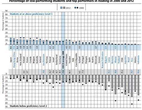 r two vertical bar charts with shared x axis in ggplot2