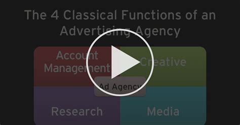 4 1 how do ads get made how do ads get made coursera