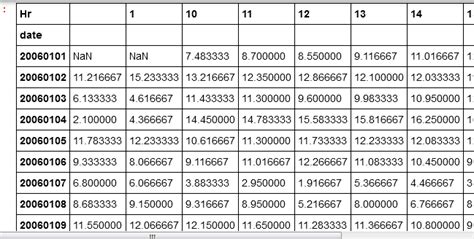 python pandas get average over certain rows and return