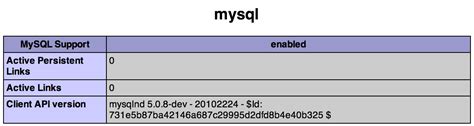 php mysqlnd unable to connect to mysql 5 5 server stack overflow