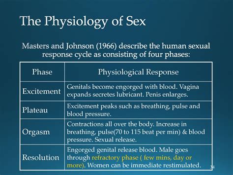 Motivation Emotion And Stress Ms Saint Paul A P Psychology Ppt