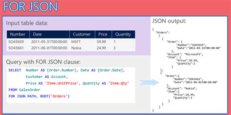 how to create a index for json column sql server 2016 images