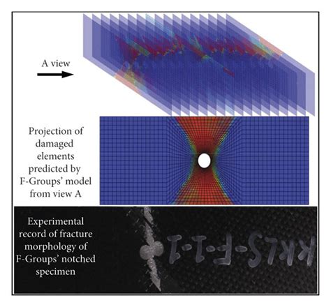Simulation Predictions And Experimental Records On Notched Plates