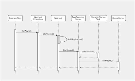 how to run asynchronous tasks when the application starts in asp