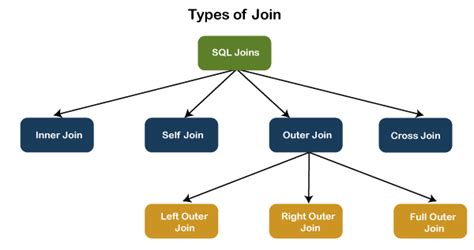 sql server joins javatpoint