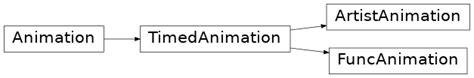 matplotlib animation — matplotlib 3 3 0 documentation