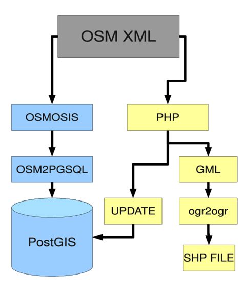 47 openstreetmap geocoding api javascript javascript