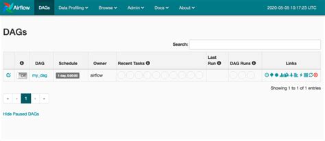 how to develop apache airflow dags in docker compose dev