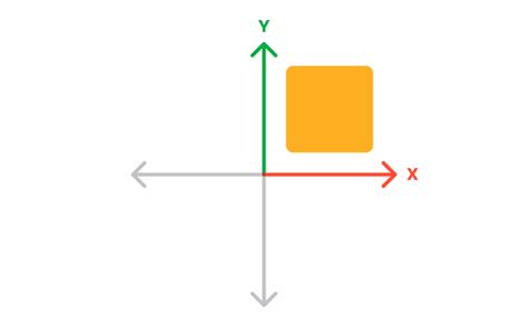 coordinates system in 3d space lesson uxcel