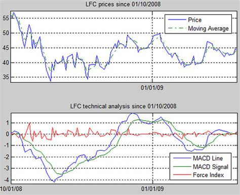 technical analysis of the financial markets pdf head first object