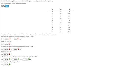 solved consider the following data for a dependent variable