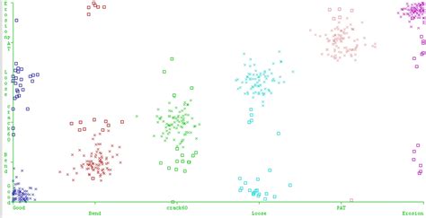 Classifier Errors Classification Vs Misclassification Download