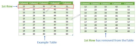 Vba Delete Chart In Excel Explained With Examples Tutorial Vbaf1 Hot