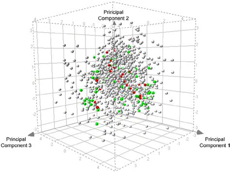 principal component analysis pca assessing the structural diversity