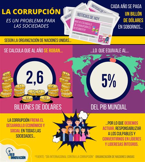 Día Internacional Contra La Corrupción Red Innovacion