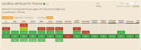 7 facts about sandbox attribute html5 iframe