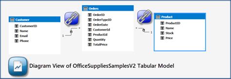 create tabular model sample from sql server database part 1