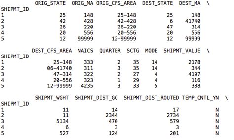 pandas read csv tutorial linux hint