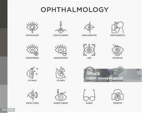 Ilustración De Conjunto De Iconos De Línea Delgada Oftalmología Cirugía