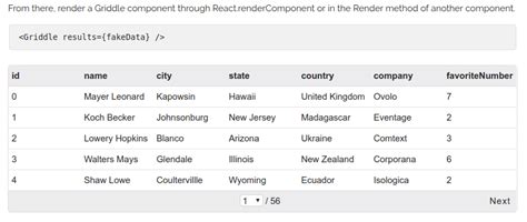 react table vs react bootstrap table 2 vs griddle react v0 ideas2it