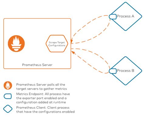 monitor apache kafka clusters with prometheus grafana and confluent
