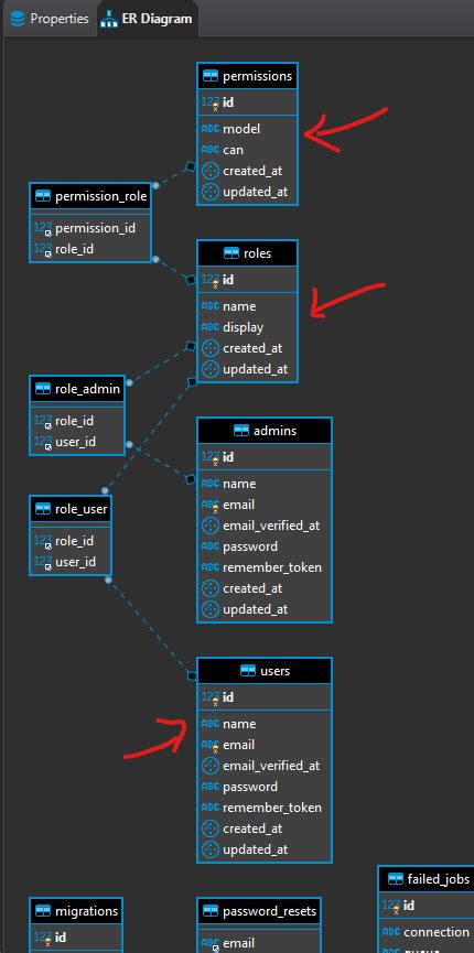 php laravel eloquent way to connect three tables using two pivots