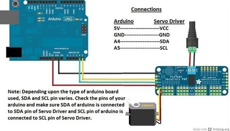 wiring a servo drive schematic and wiring diagram