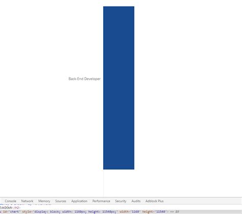 gallery of bar chartjs placing the y axis labels of the chart 3460698