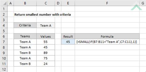 return smallest number with criteria excel exceldome